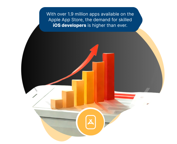 Hire iPhone & iOS App Developers India