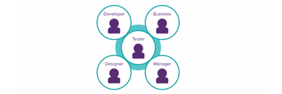 How to Hire a Dedicated QA Team That Fits Your Office Culture?