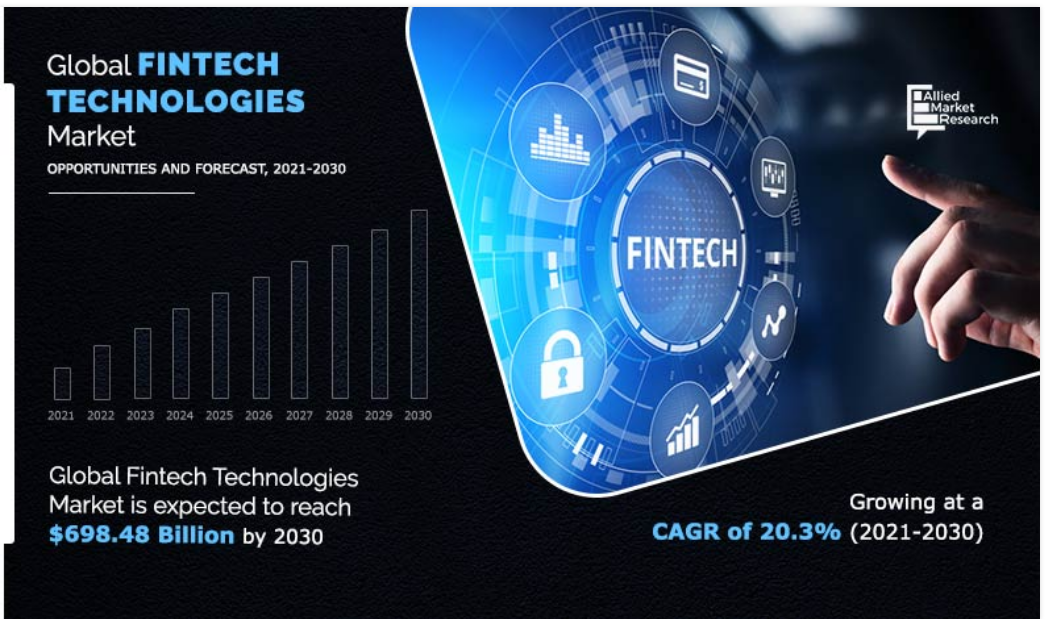 Guide to Outsource Fintech Software Development in 2024