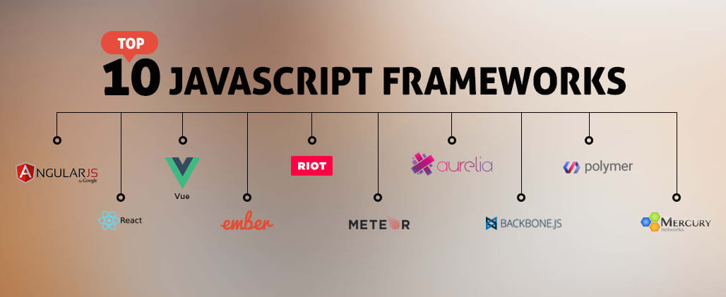 JavaScript Frameworks Explained + [How to Pick the Right One]