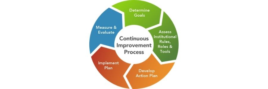 How to Build the Best Software Engineering Team without Recruiters Help?