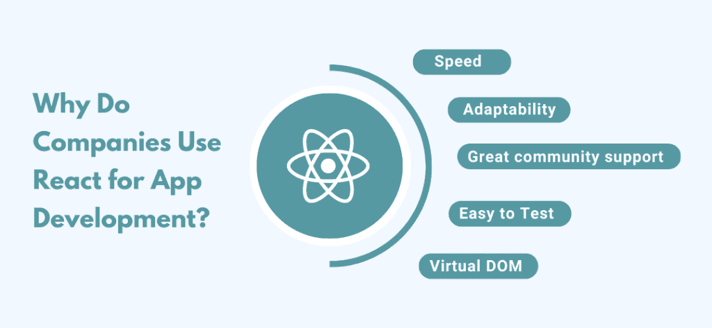 React Apps Example | Type of Apps Built with ReactJS