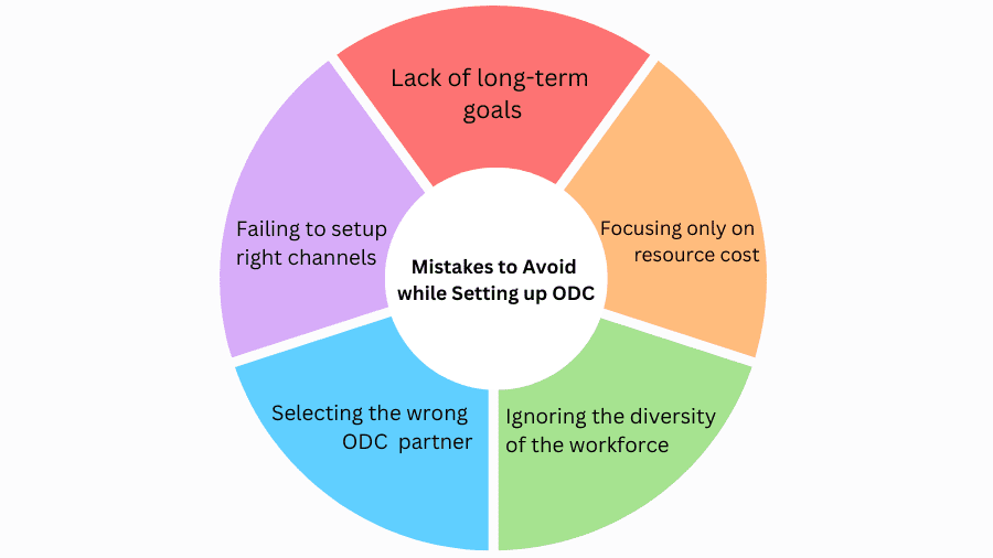 What is an Offshore Development Center (ODC)? [Complete Guide]
