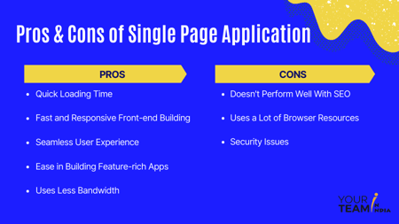 7 Best Technologies to Build Single Page Applications (SPAs)