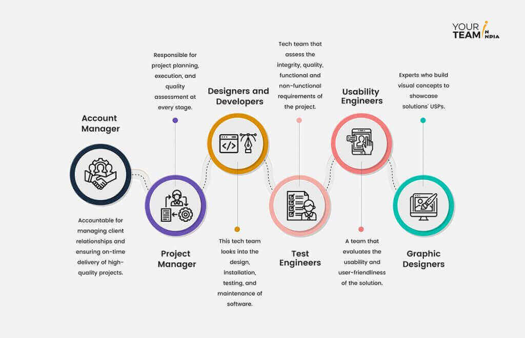 What is an Offshore Development Center (ODC)? [Complete Guide]