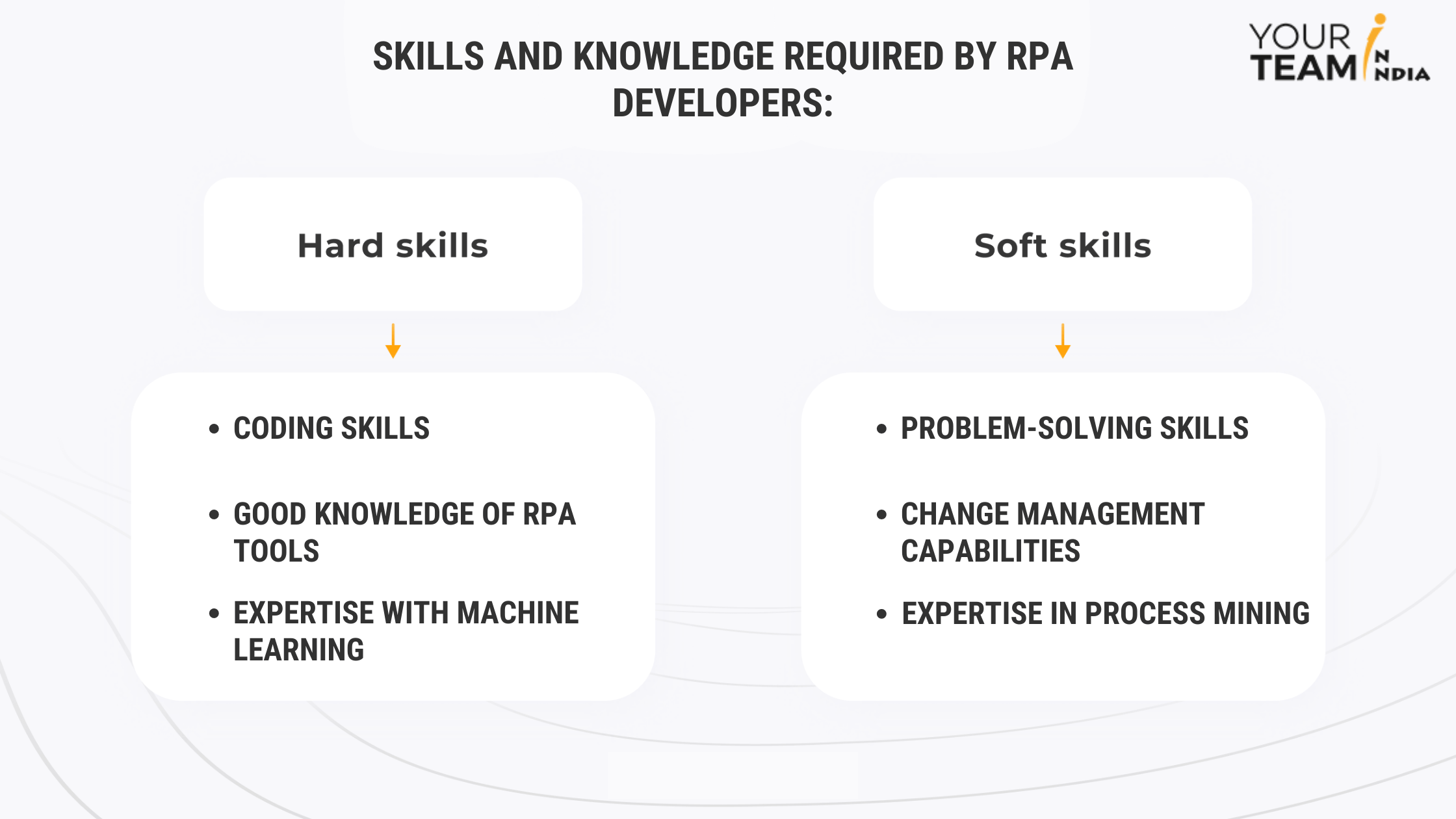 Everything You Need To Know To Hire RPA Developers