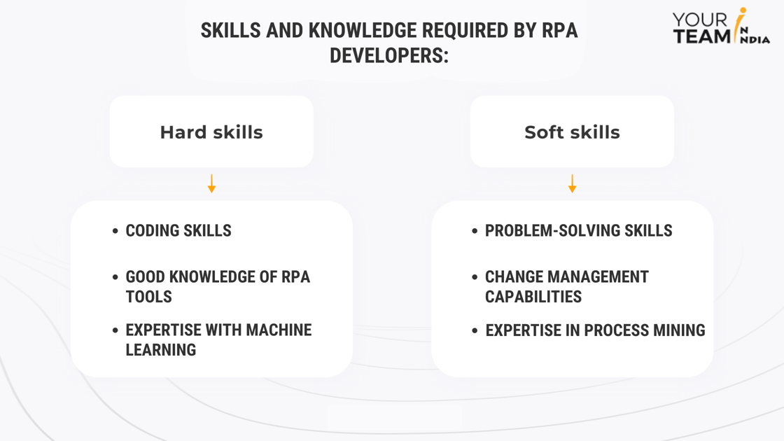 Everything You Need To Know To Hire RPA Developers