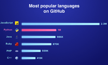 Why Python is Good for Machine Learning?