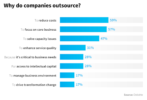 Software Developer Hourly Rate Comparison Across the Globe