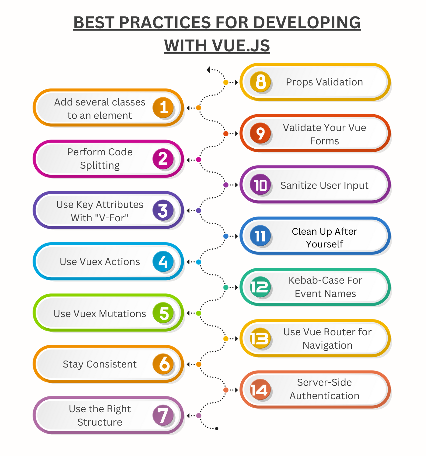Vue.Js Best Practices To Create High Performance Web Apps