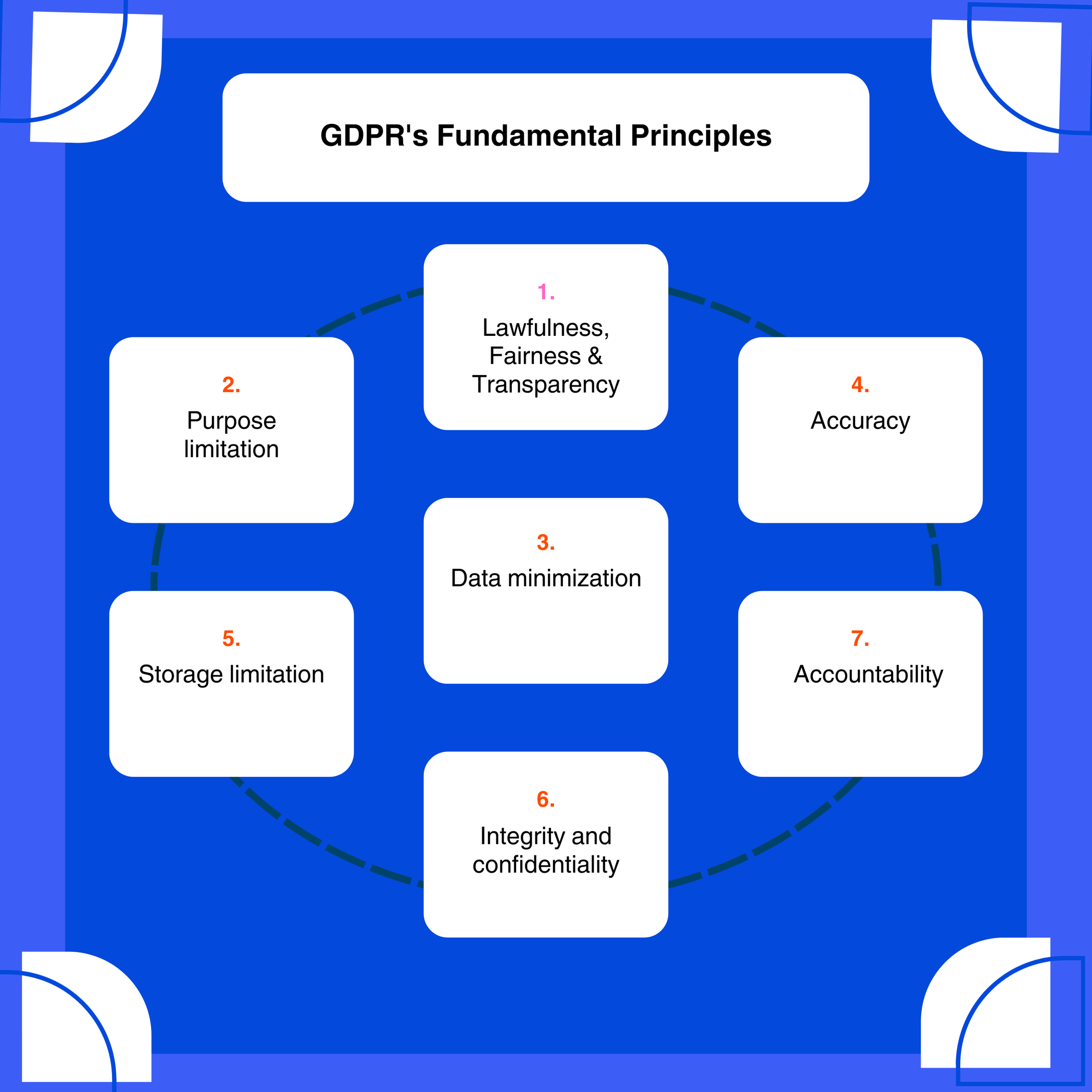 GDPR's Role In Securing Trust With Remote And Outsourced Teams