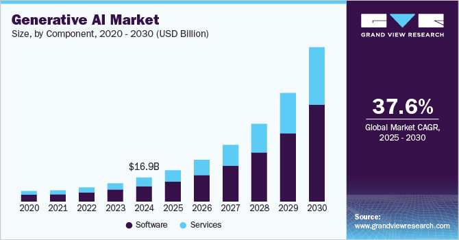 25+ Emerging Trends In Information Technology [2024]