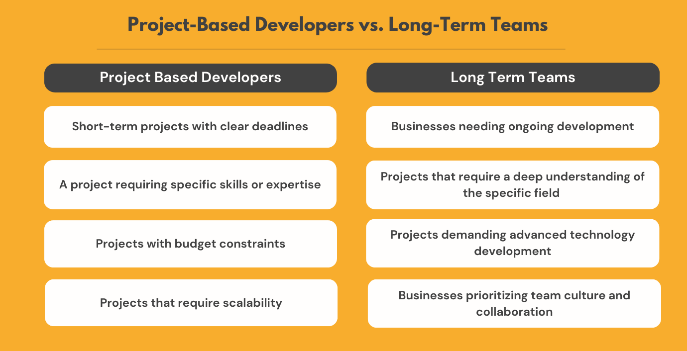 Project-Based vs. Long-Term Developers: Choosing the Right Fit