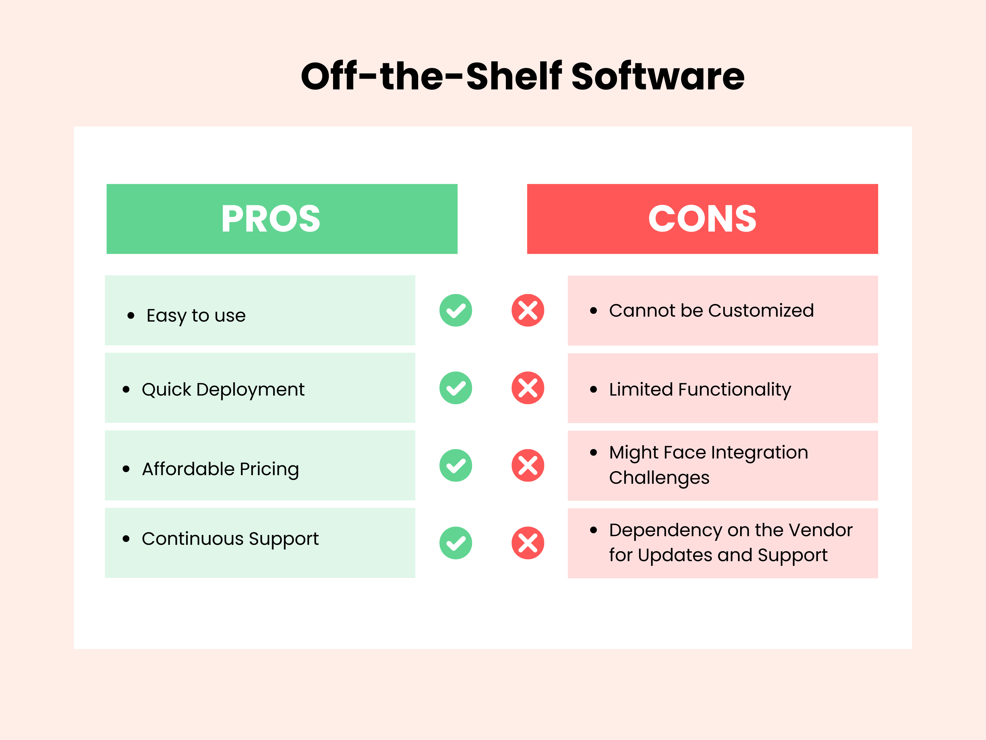 COTS vs Custom: Commercial Off-the-Shelf Software vs Custom Development Explained