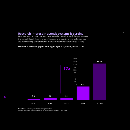 25+ Emerging Trends In Information Technology [2024]