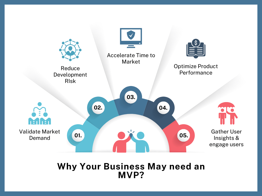 The Power of MVP: Validating Software Early For Success